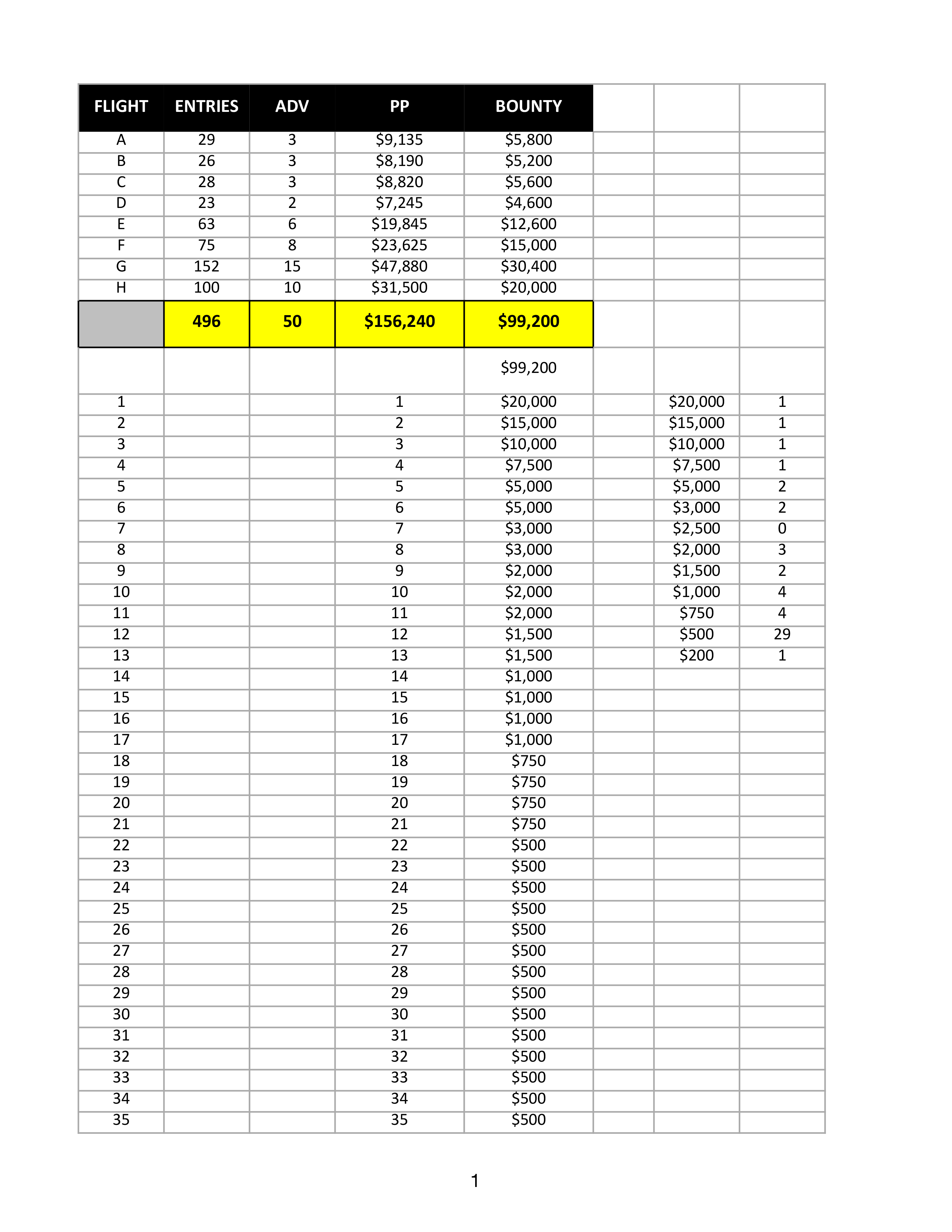 MYSTERY BOUNTY DAY 2 SEATING CHARTS CHIP COUNT AND PRIZE LIST ...